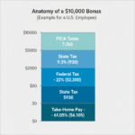 Bonus Tax Calculator | 100% Free | No Sign Up - Tax Calculator US